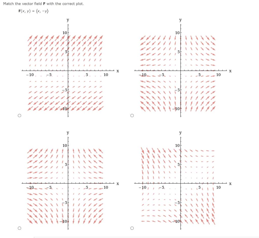 Solved Match the vector field F with the correct plot. F(x, | Chegg.com