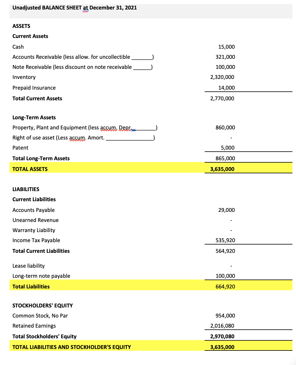 Can Earnings Lie? Below is an Unadjusted Income | Chegg.com