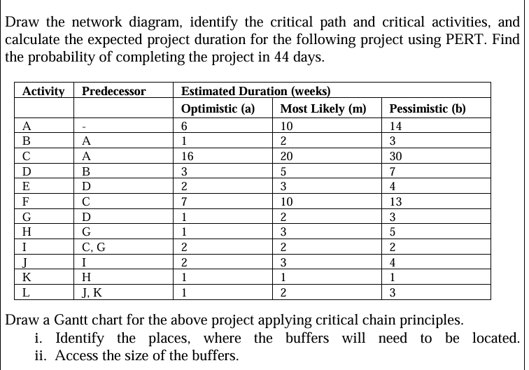 Solved Draw a Gantt chart for the above project applying | Chegg.com