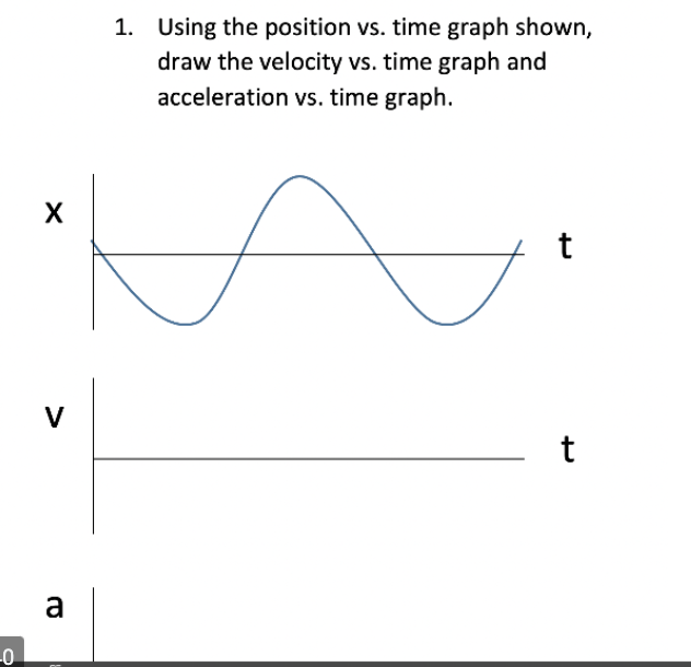 Solved 1. Using the position vs. time graph shown, draw the | Chegg.com