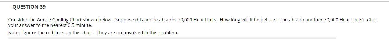 Solved QUESTION 39 Consider the Anode Cooling Chart shown | Chegg.com