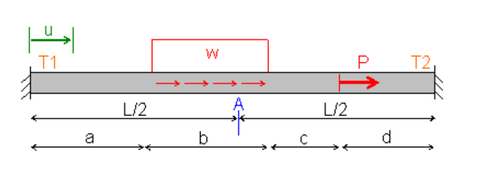 displacement at point \\( A \\). support indicated | Chegg.com displacement at point \\( A \\). support indicated | Chegg.com