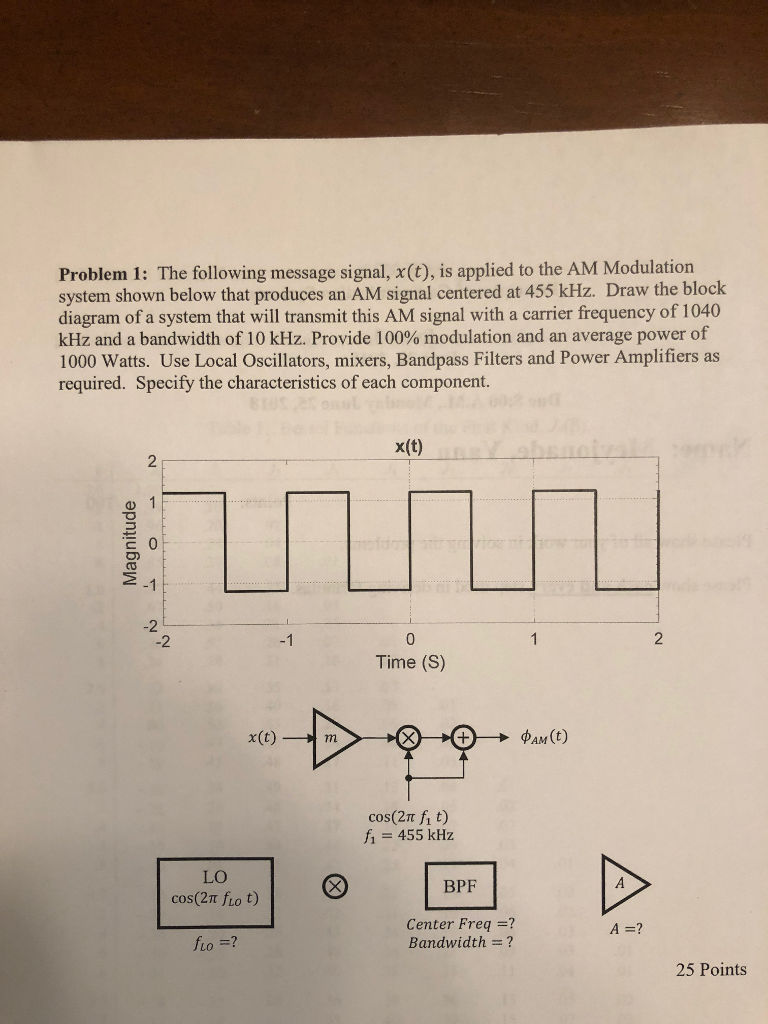 Solved Problem 1: The following message signal, x(t), is | Chegg.com