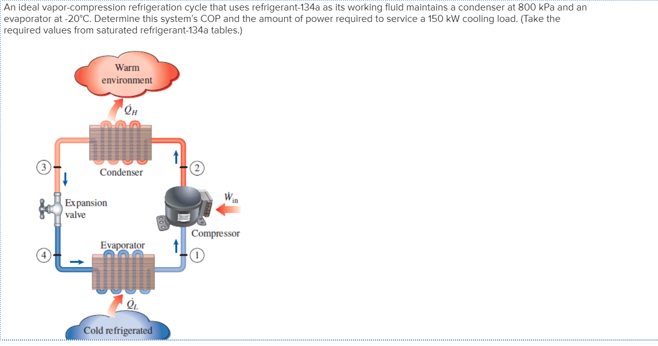 Solved Condenser Expansion valve Compressor Evaporator Cold | Chegg.com