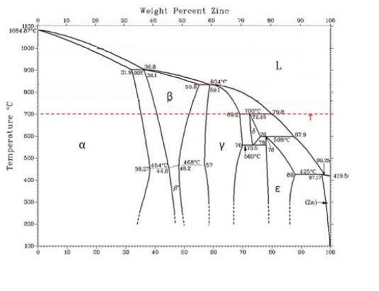 Solved For the specified temperature values T, taking into | Chegg.com