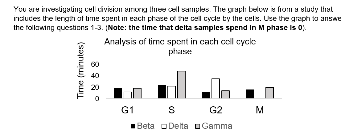 Solved a. You notice your Delta samples did not spend any | Chegg.com