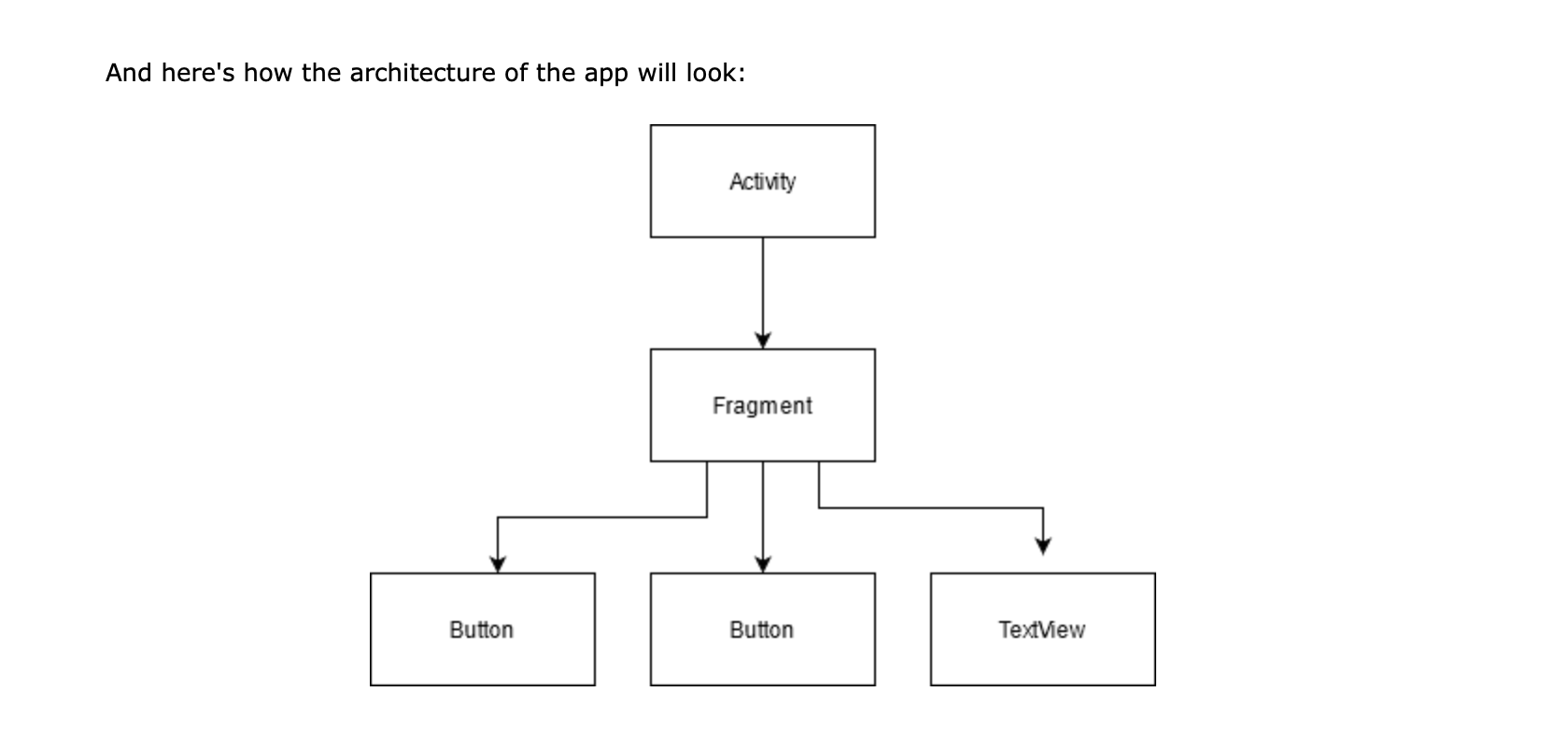 Solved The TextView widget should be initialized with the | Chegg.com