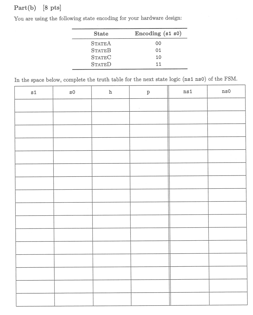 Solved You are implementing the following mysterious finite | Chegg.com