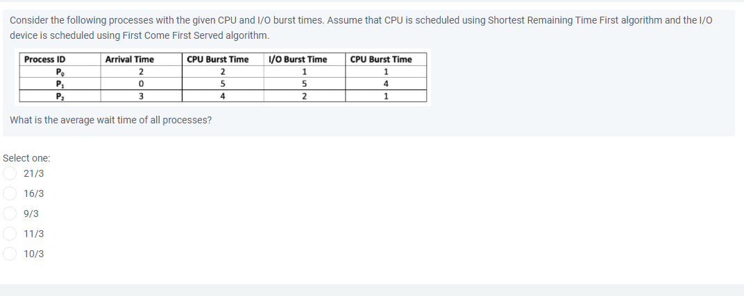 Solved Consider the following processes with the given CPU | Chegg.com
