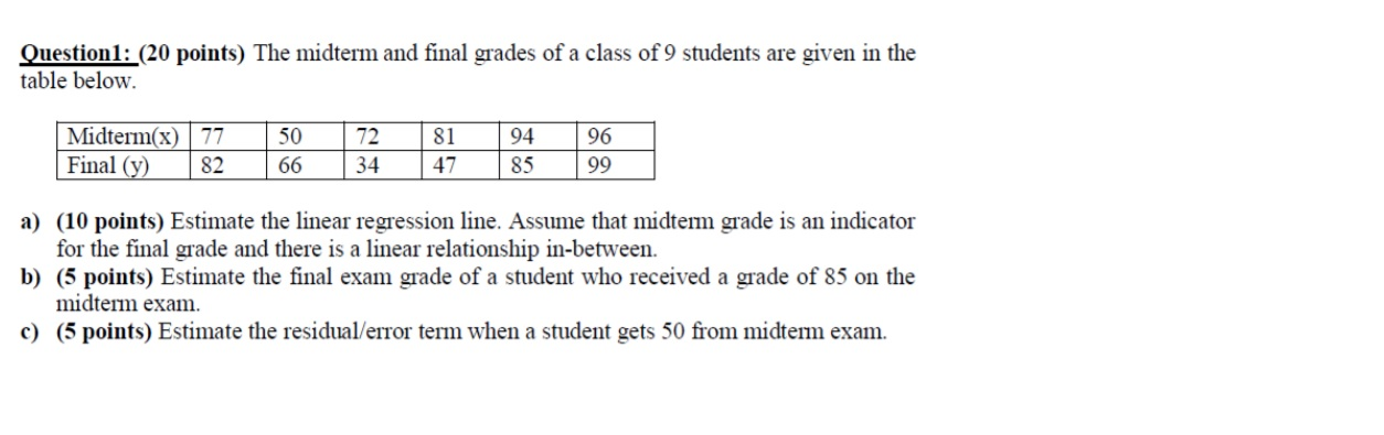 Solved Question1: (20 points) The midterm and final grades | Chegg.com