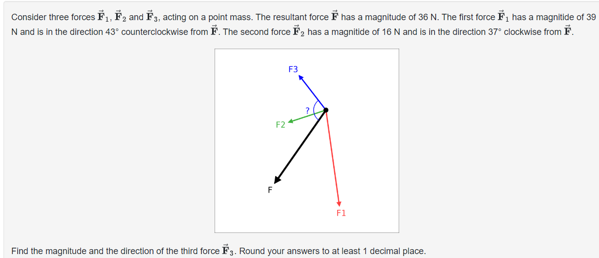 Solved Consider Three Forces F1 F2 And F3 Acting On A Point