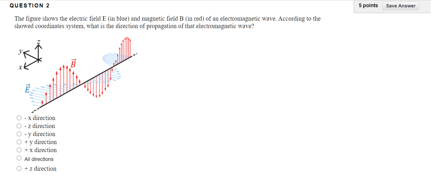 Solved QUESTION 2 5 points Save Answer The figure shows the | Chegg.com