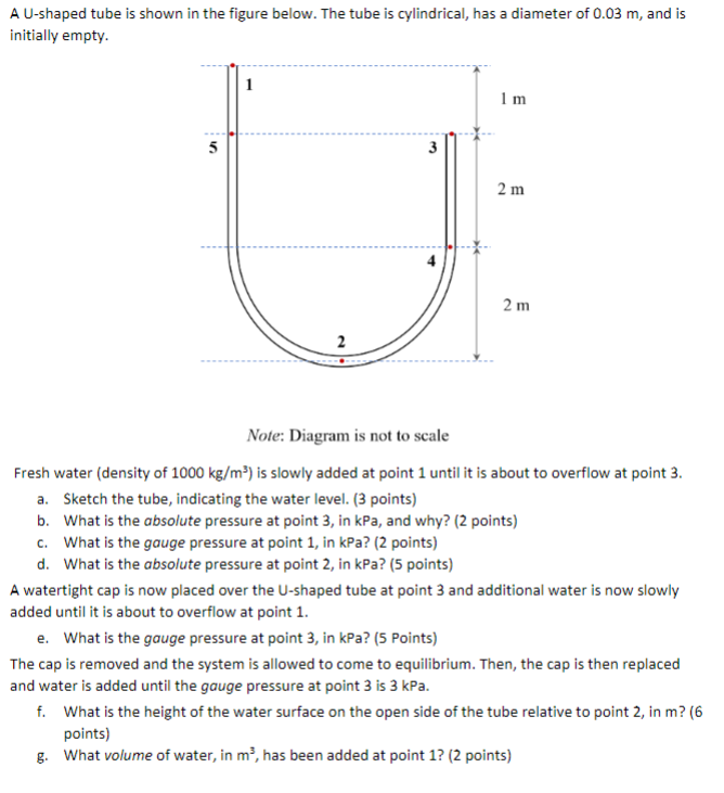 Solved A U-shaped tube is shown in the figure below. The | Chegg.com