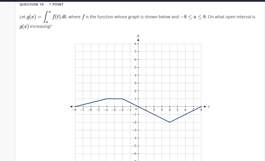 Solved Let g(x)=∫axf(t)dt, where f is the function whose | Chegg.com
