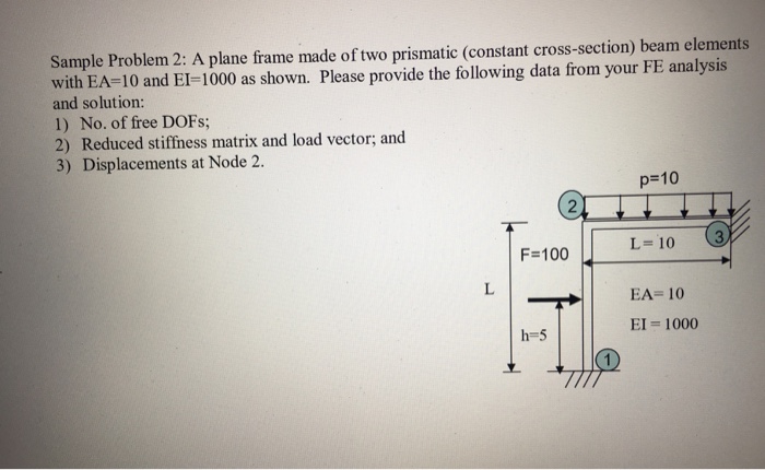 Solved Sample Problem 2: A plane frame made of two prismatic | Chegg.com