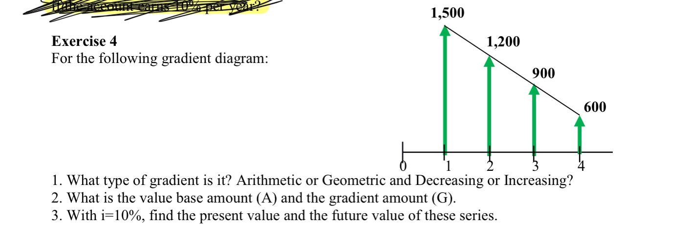 Solved 1,500 1,200 Exercise 4 For the following gradient | Chegg.com