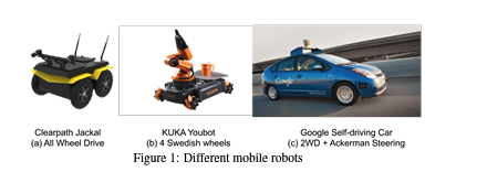 Solved What are the degrees of Mobility ( m) and | Chegg.com