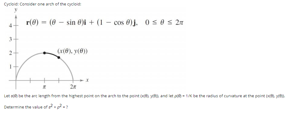 Cycloid: Consider one arch of the cycloid: Let s(θ) | Chegg.com