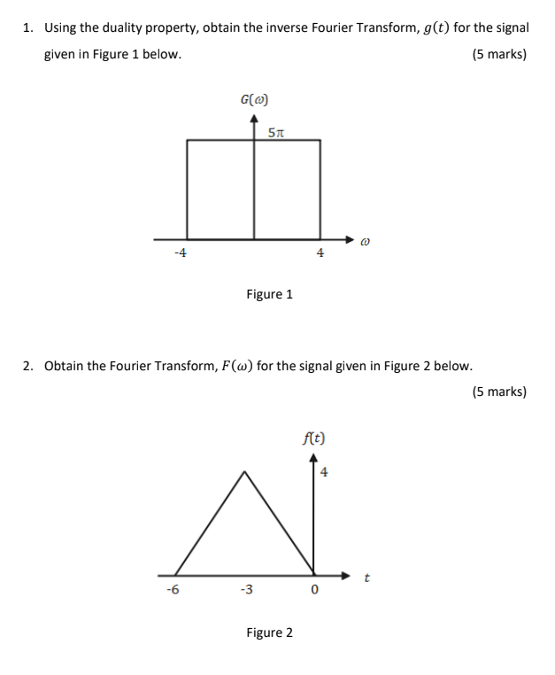 Solved 1. Using the duality property, obtain the inverse | Chegg.com