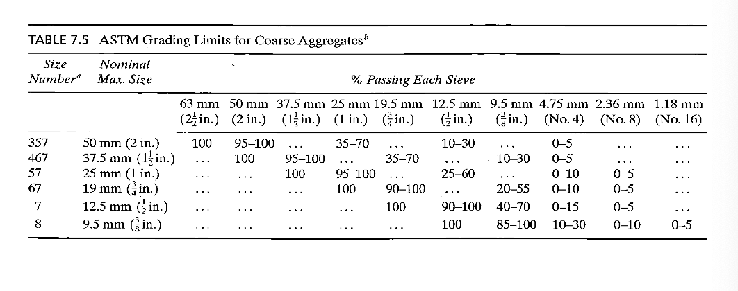 Solved 2. Plot the grading curves for the grading limits of | Chegg.com
