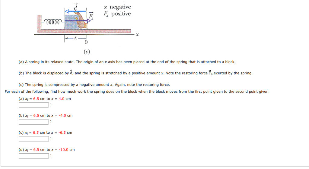 Solved A spring and block are in the arrangement of the | Chegg.com