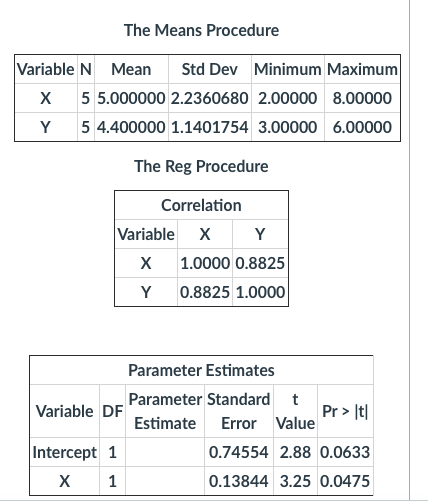 Solved The Means Procedure Variable N Mean Std Dev Minimum | Chegg.com