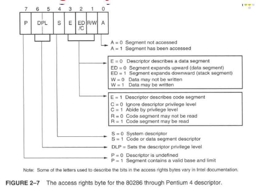 for a 80286 descriptor shown in the next figure, that | Chegg.com