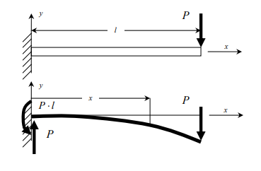 Solved Calculate the linear deflection (maximum arrow) and | Chegg.com