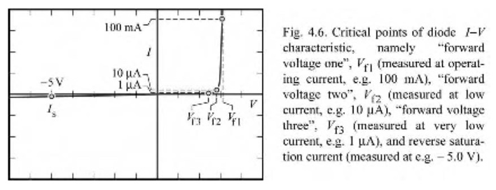 Solved Exercise: Critical points of diode current-voltage | Chegg.com
