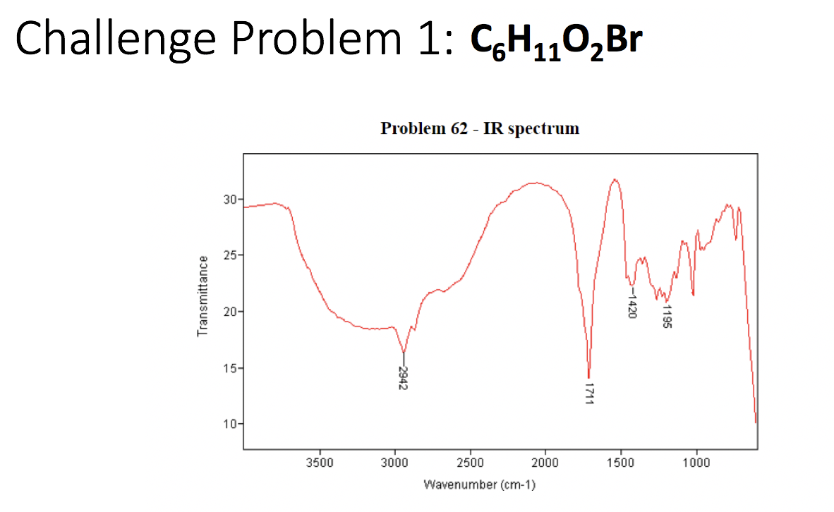 Solved Challenge Problem 1: C6H110 Br Problem 62 - IR | Chegg.com