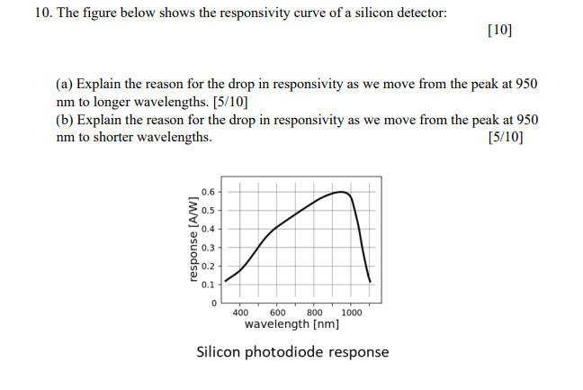 Solved 10. The figure below shows the responsivity curve of | Chegg.com