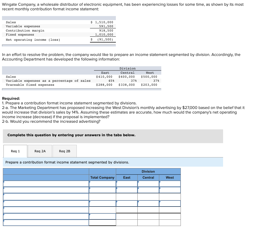 Solved Wingate Company, a wholesale distributor of | Chegg.com