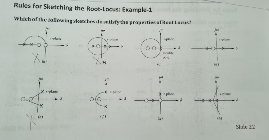 Solved Rules For Sketching The Root Locus Example 1 Which
