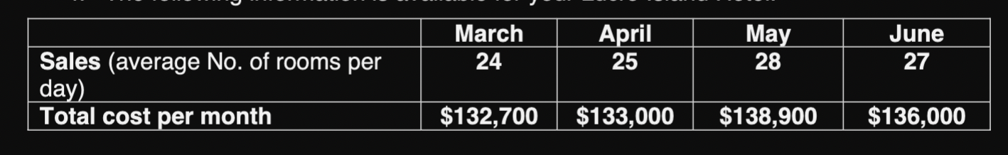 Solved 1. Your task on Lucro Island was to begin | Chegg.com