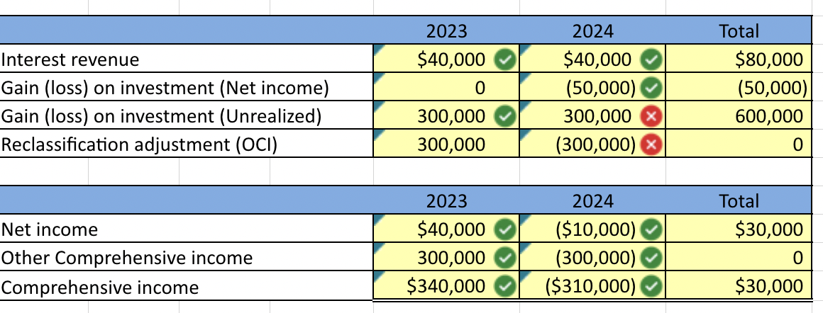 Solved Bruce Company purchased $2,000,000 of Clarence, | Chegg.com
