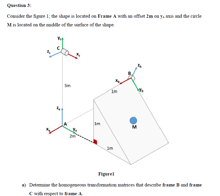 Solved Question 3: Consider the figure 1; the shape is | Chegg.com