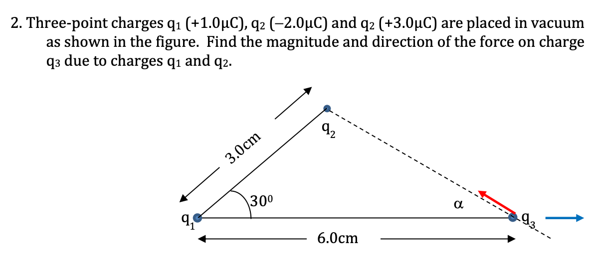 Solved 2. Three-point charges q1(+1.0μC),q2(−2.0μC) and | Chegg.com