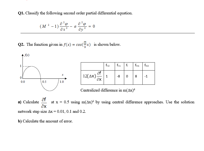 Solved Q1. Classify the following second order partial | Chegg.com