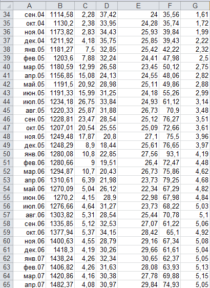 Apply Box–Jenkins Approach to estimate an ARIMA model | Chegg.com