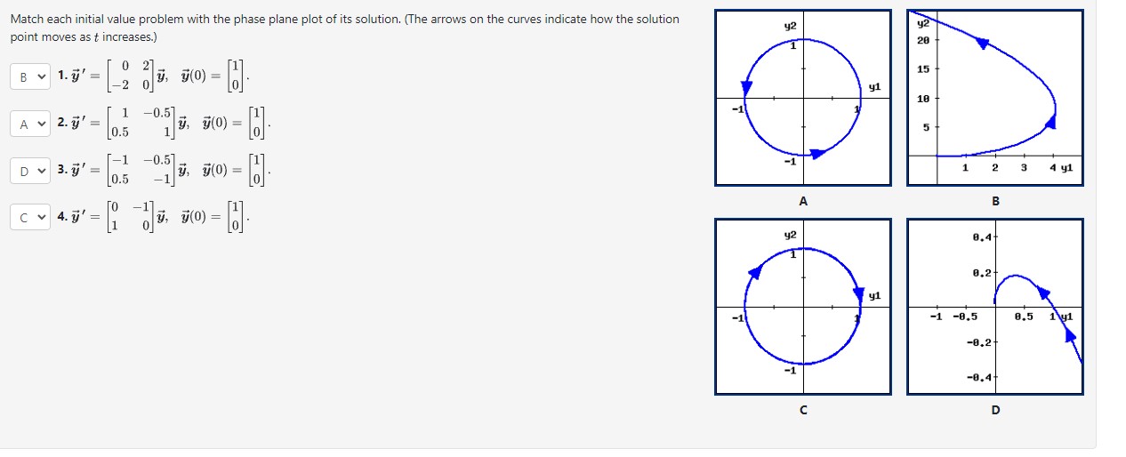 Solved Match each initial value problem with the phase plane | Chegg.com