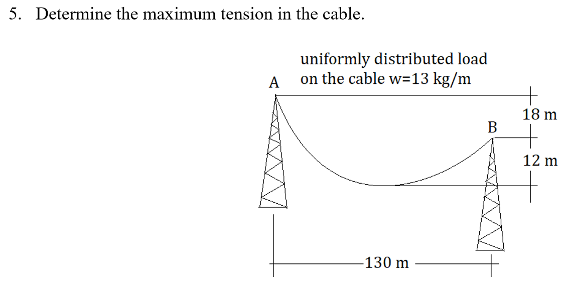 Solved 5. Determine the maximum tension in the cable. | Chegg.com