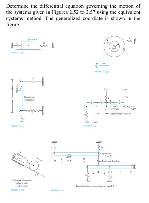 Solved Determine the differential equation governing the | Chegg.com