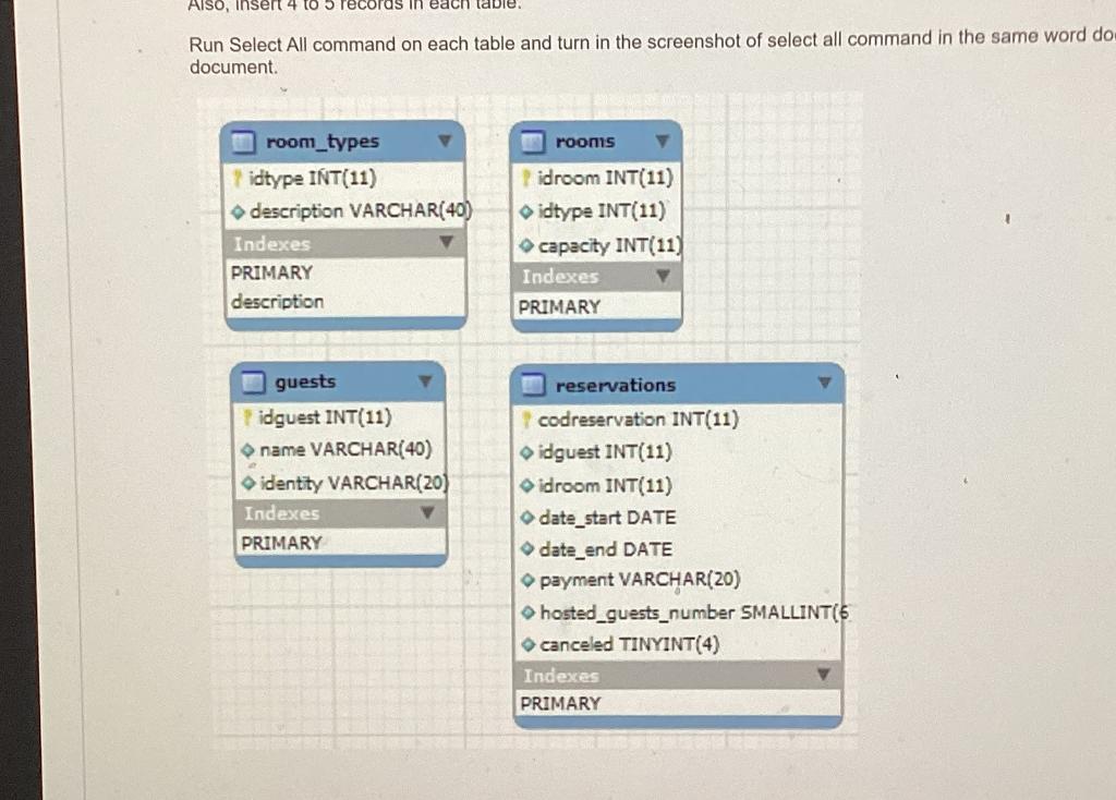 Solved All INT types shown below will be declared as | Chegg.com