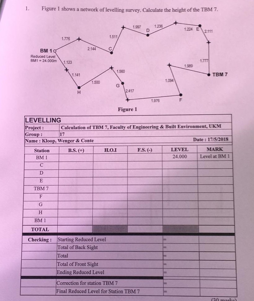 Solved 1. Figure 1 shows a network of levelling survey. | Chegg.com