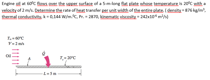 Solved Engine oil at 60°C flows over the upper surface of a | Chegg.com