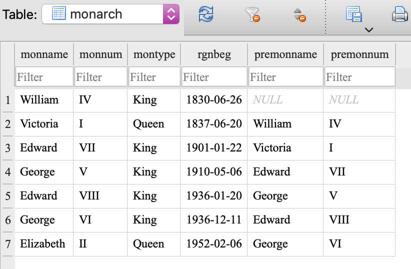 Solved Use the monarch table and answer the following | Chegg.com