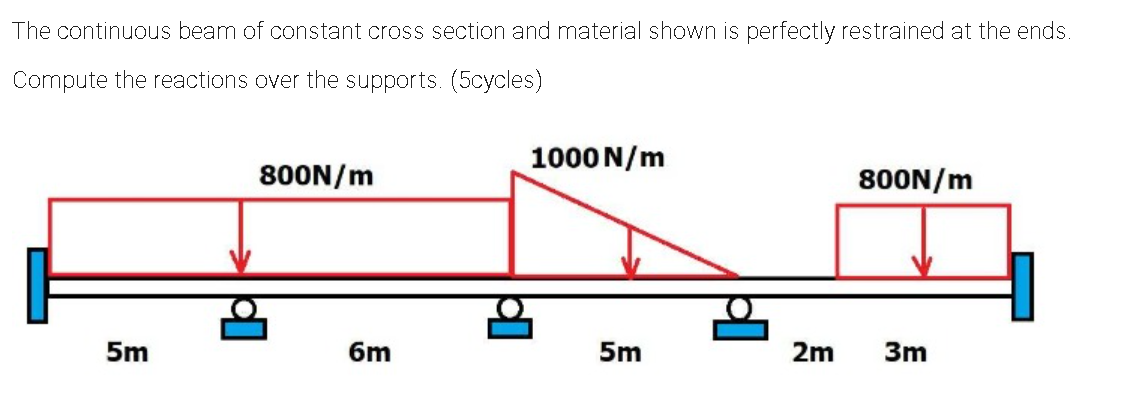 Solved The continuous beam of constant cross section and | Chegg.com