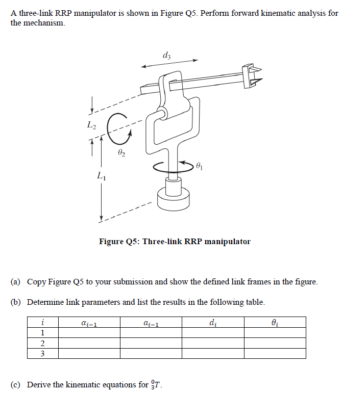 Solved A three-link RRP manipulator is shown in Figure Q5. | Chegg.com
