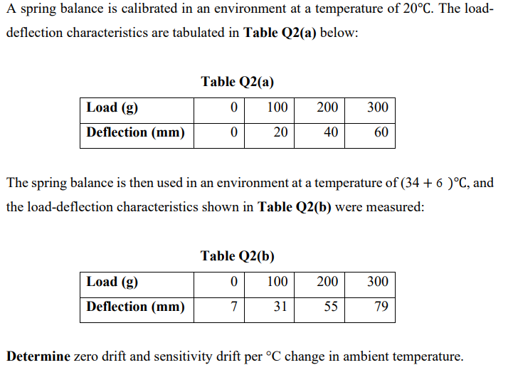 Solved A spring balance is calibrated in an environment at a | Chegg.com