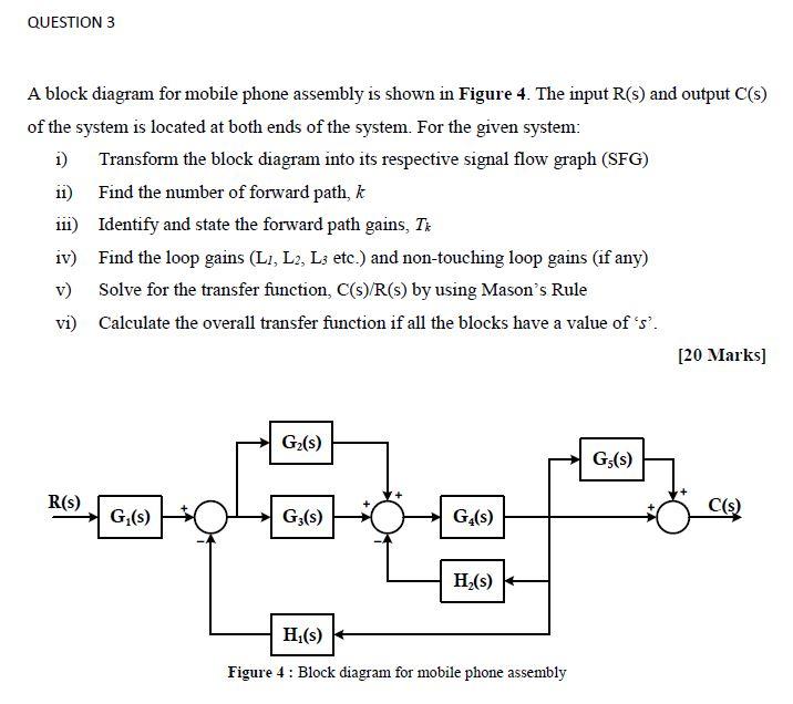 Solved QUESTION 3 A block diagram for mobile phone assembly | Chegg.com